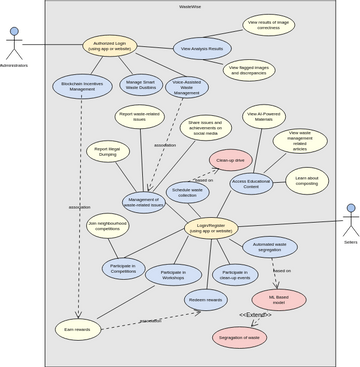 Use Case Diagram Template | Visual Paradigm User-Contributed Diagrams ...